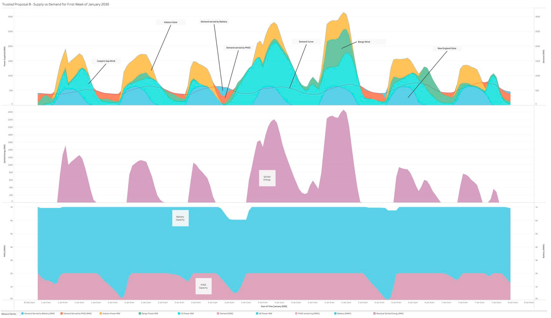 Using Excel and Tableau to Analyse Solar and Wind Farms for a Net Zero ...